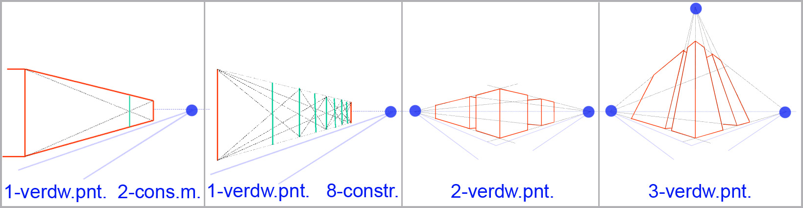 Meetkundig Perspectief - met 1, 2 of 3 verdwijnpunten.