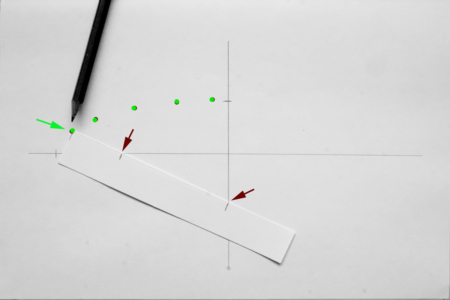 Het tekenen van een ellips - Het tekenen van een symmetrische ellips