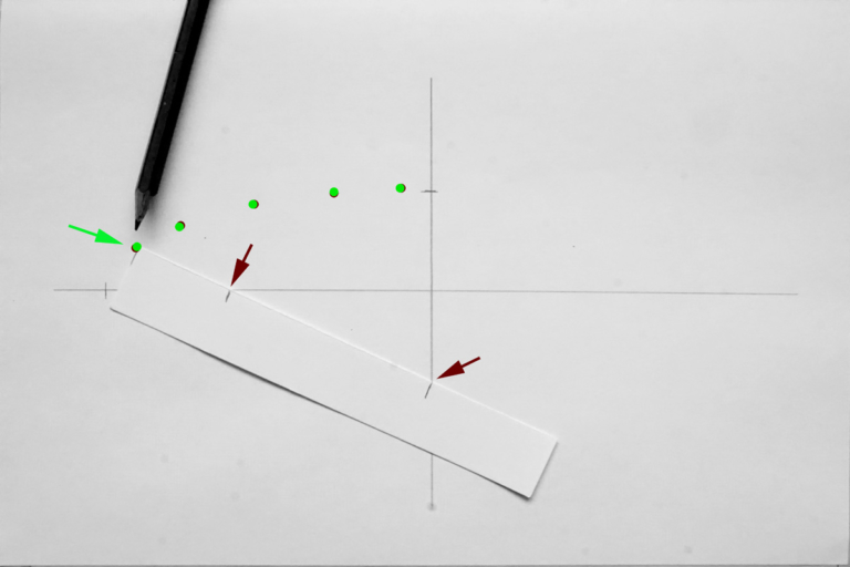 Het tekenen van een ellips - Het tekenen van een symmetrische ellips