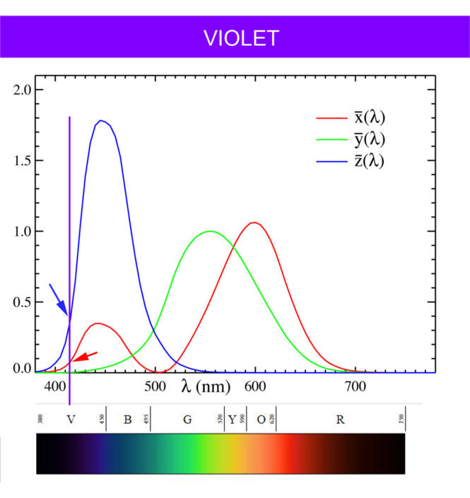 Paars-Purper-Violet-Magenta ... wat is het verschil? - Het Palet